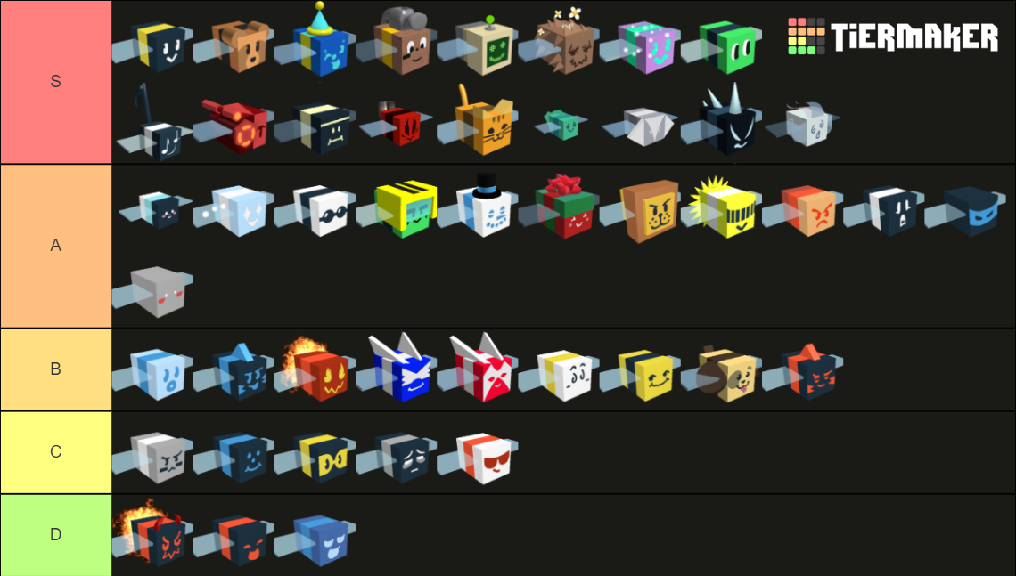 Roblox Bee Swarm Simulator All Bees Tier List (Community Rankings ...