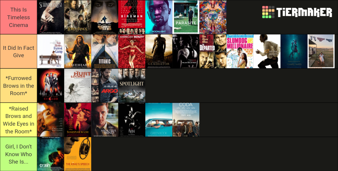 Best Picture Oscar Winners (1993-2023) Tier List (Community Rankings ...
