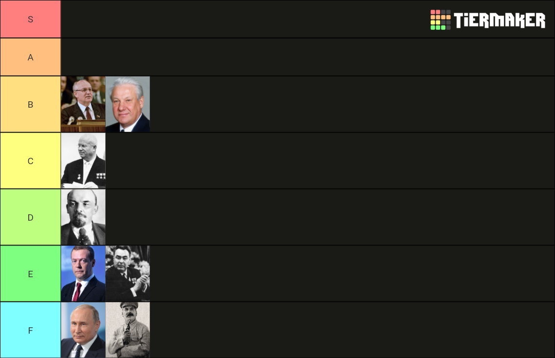 Russian/Soviet Leaders Tier List (Community Rankings) - TierMaker