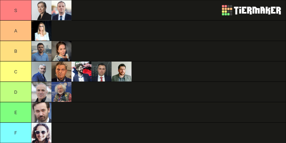 Russian Opposition Feb 2023 Tier List (Community Rankings) - TierMaker