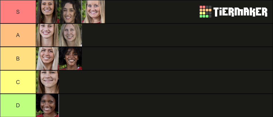 Wisconsin Volleyball Tier List (Community Rankings) - TierMaker