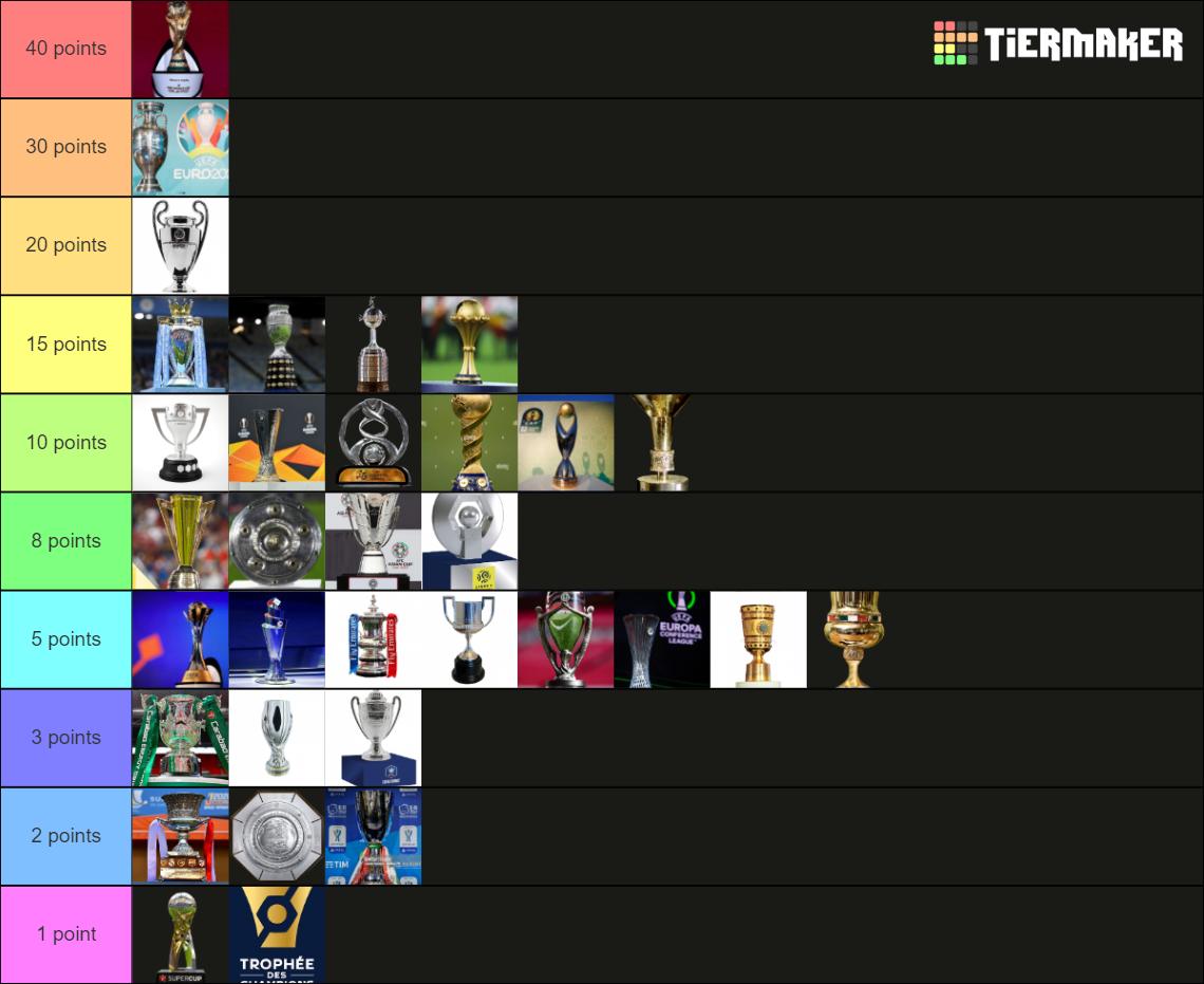 Extended football trophies Tier List (Community Rankings) - TierMaker