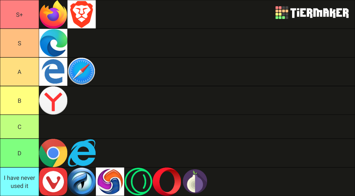 Web Browsers Tier List (Community Rankings) - TierMaker