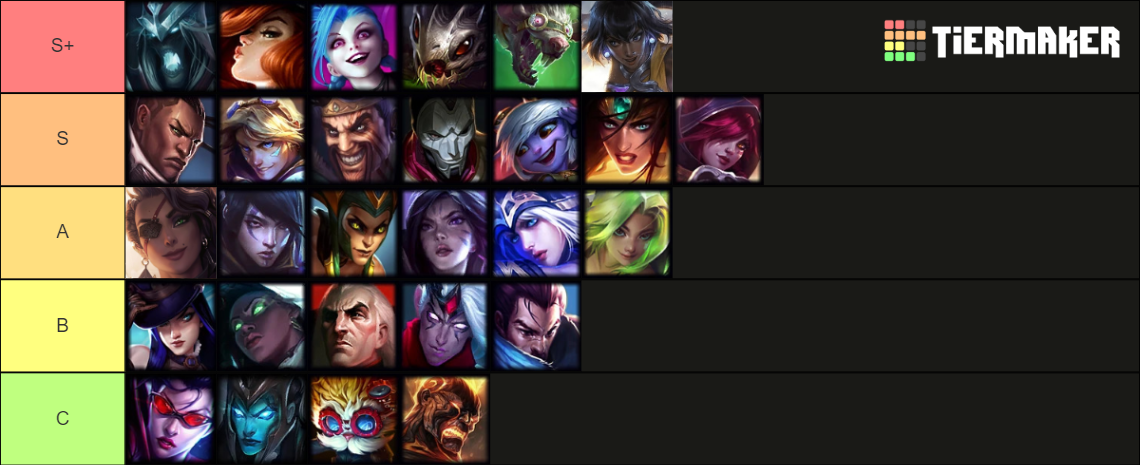 League of Legends 12.19 ADC Tierlist Tier List (Community Rankings ...