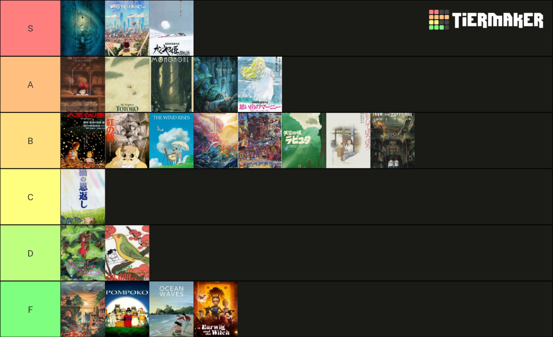 Studio Ghibli Tier List (Community Rankings) - TierMaker Studio Ghibli Tier List (Community Rankings) - TierMaker