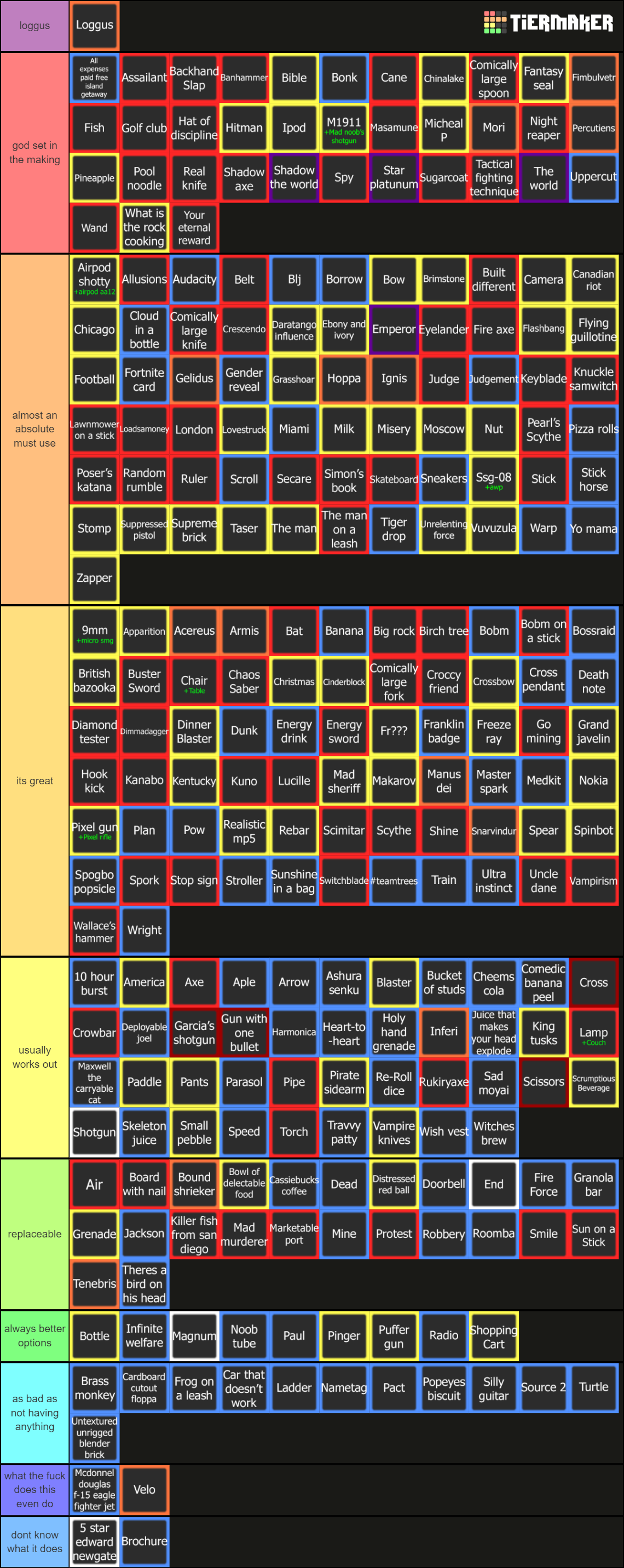 Item Asylum The Definitive Tierlist Tier List Community Rankings Tiermaker 5193