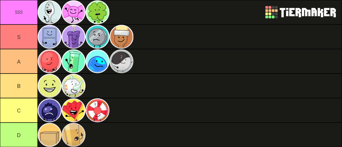 Inanimate Insanity Invitational (Season 3) Characters Tier List ...