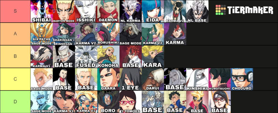 Boruto Manga Characters 2023 Tier List Community Rankings Tiermaker