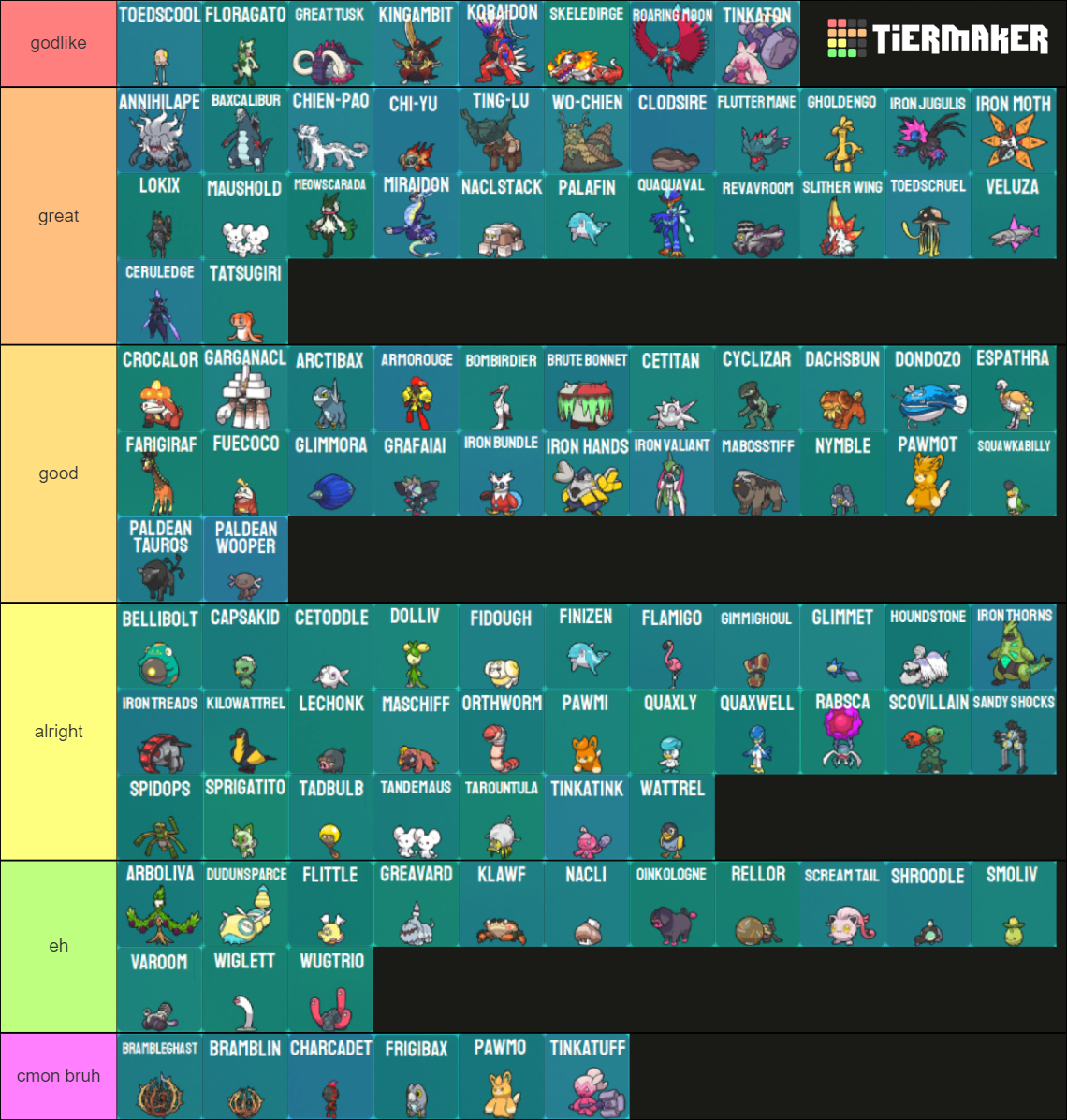 Generation 9 Pokemon (SPOILERS) Tier List (Community Rankings) - TierMaker