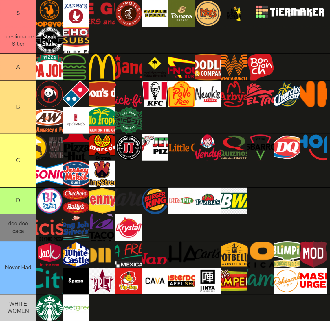 Ultimate Fast Food/Fast Casual Rankings Tier List (Community Rankings ...