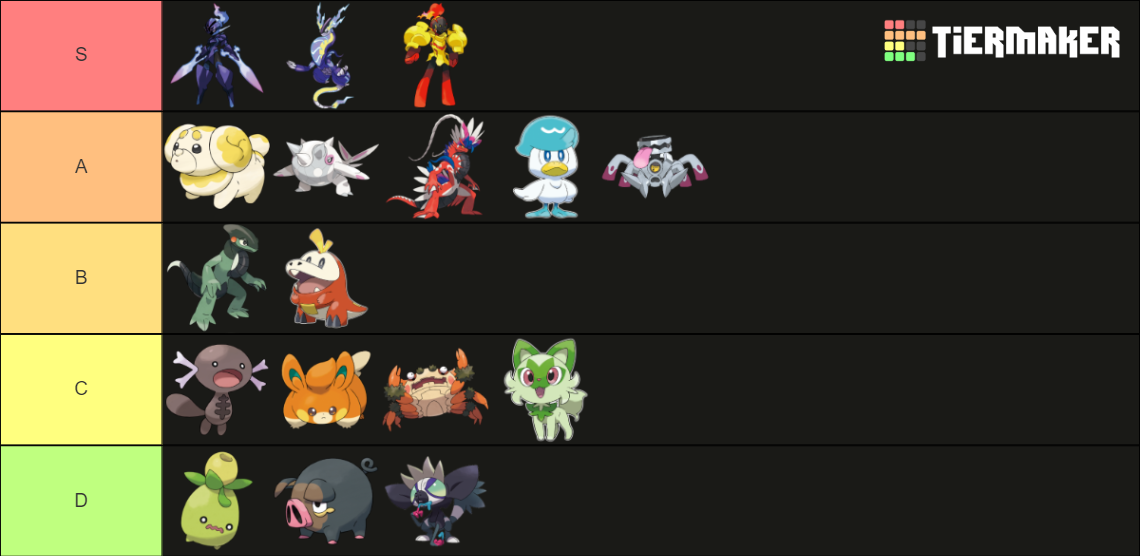 × Gen 9 × Tier List (Community Rankings) - TierMaker