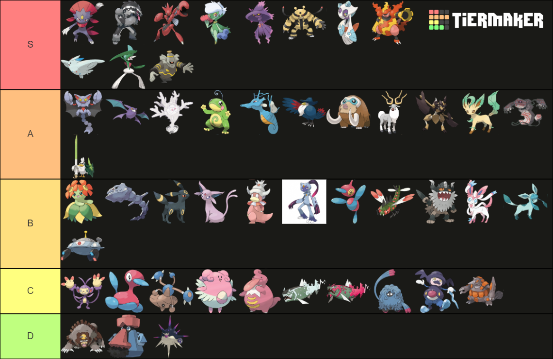 All Cross-Generational Pokemon Evolutions Tier List (Community Rankings ...