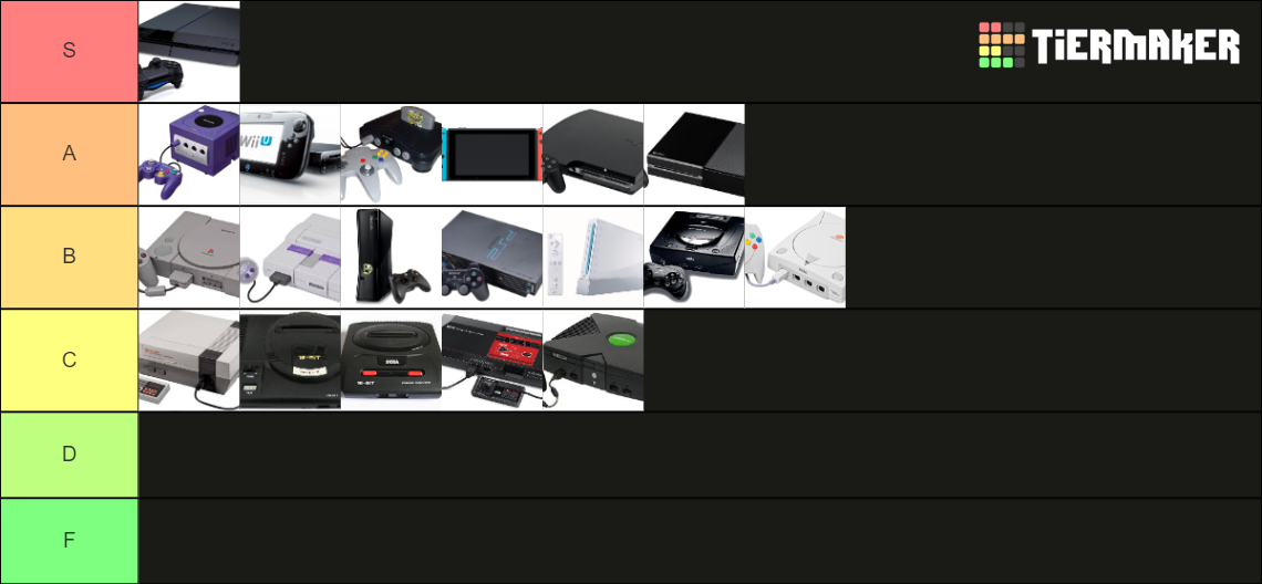Consoles Tier List (Community Rankings) - TierMaker