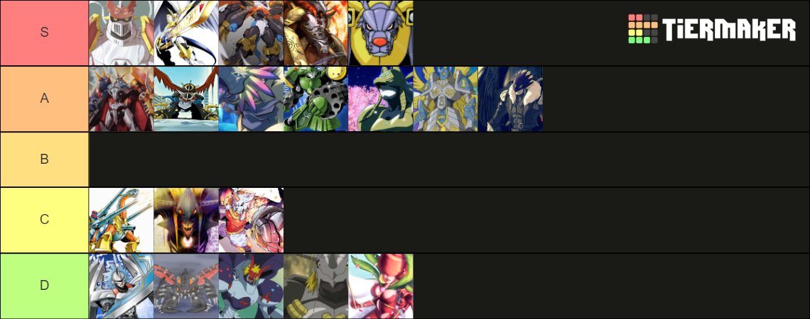 Digimon World 3 Mega Digivolutions Tier List (Community Rankings ...