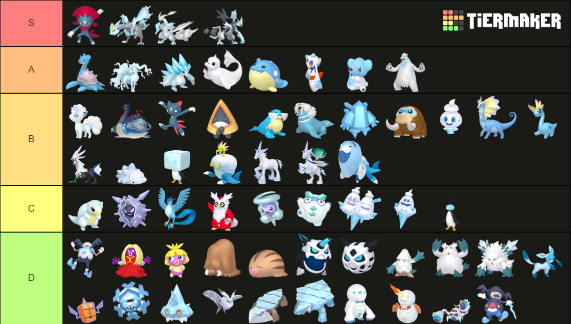 Ice Type Pokémon Tier List (Community Rankings) - TierMaker