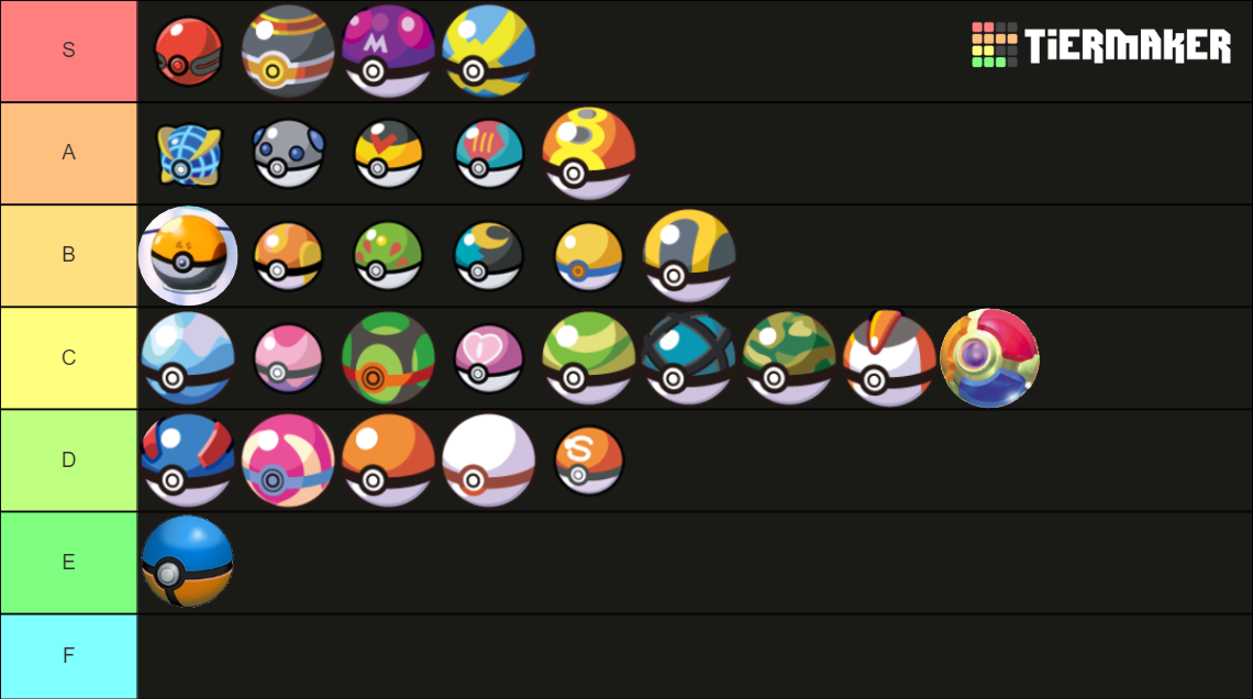 Pokeballs Tier List (Community Rankings) - TierMaker
