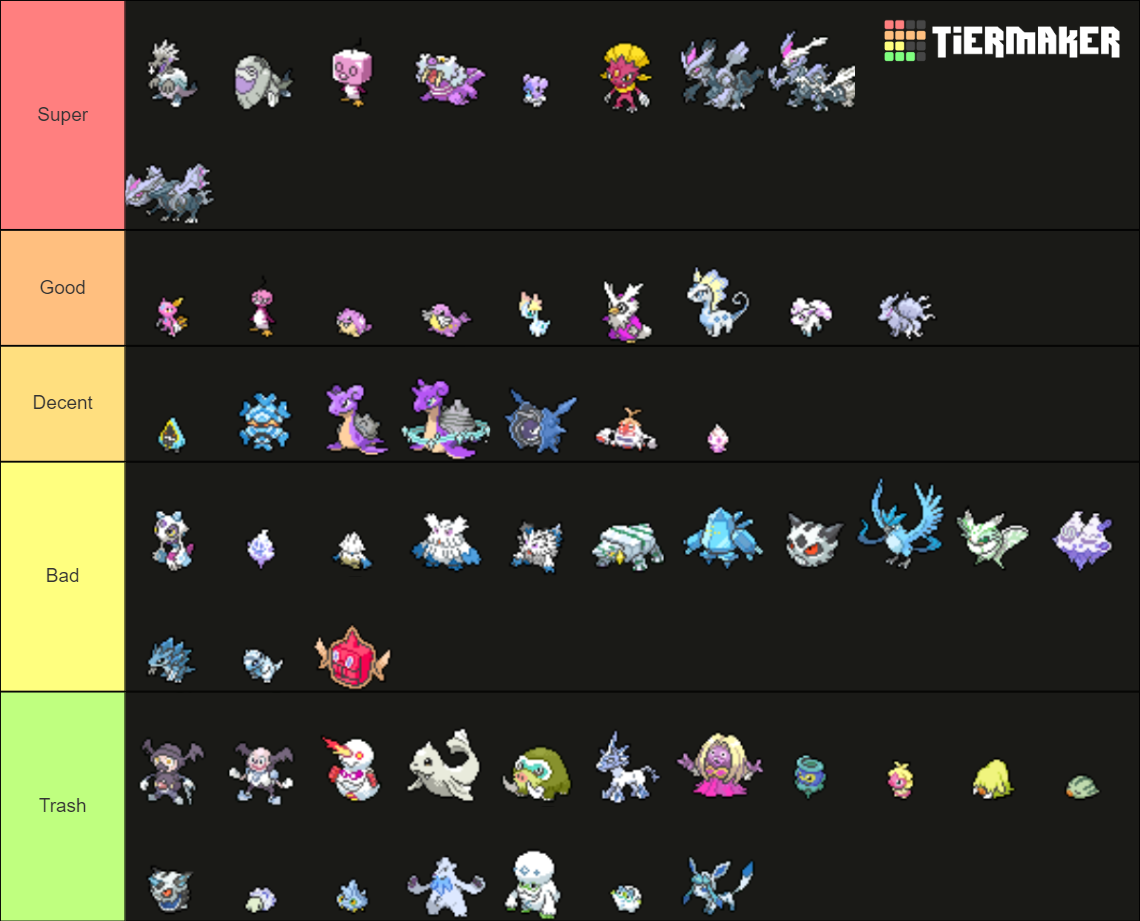 Shiny Ice-type Pokemon Tier List (Community Rankings) - TierMaker