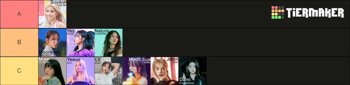 2023 Female Kpop Rapper Tier List (Community Rankings) - TierMaker