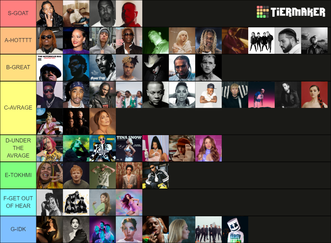 All Genres Artists Tier List (Community Rankings) - TierMaker