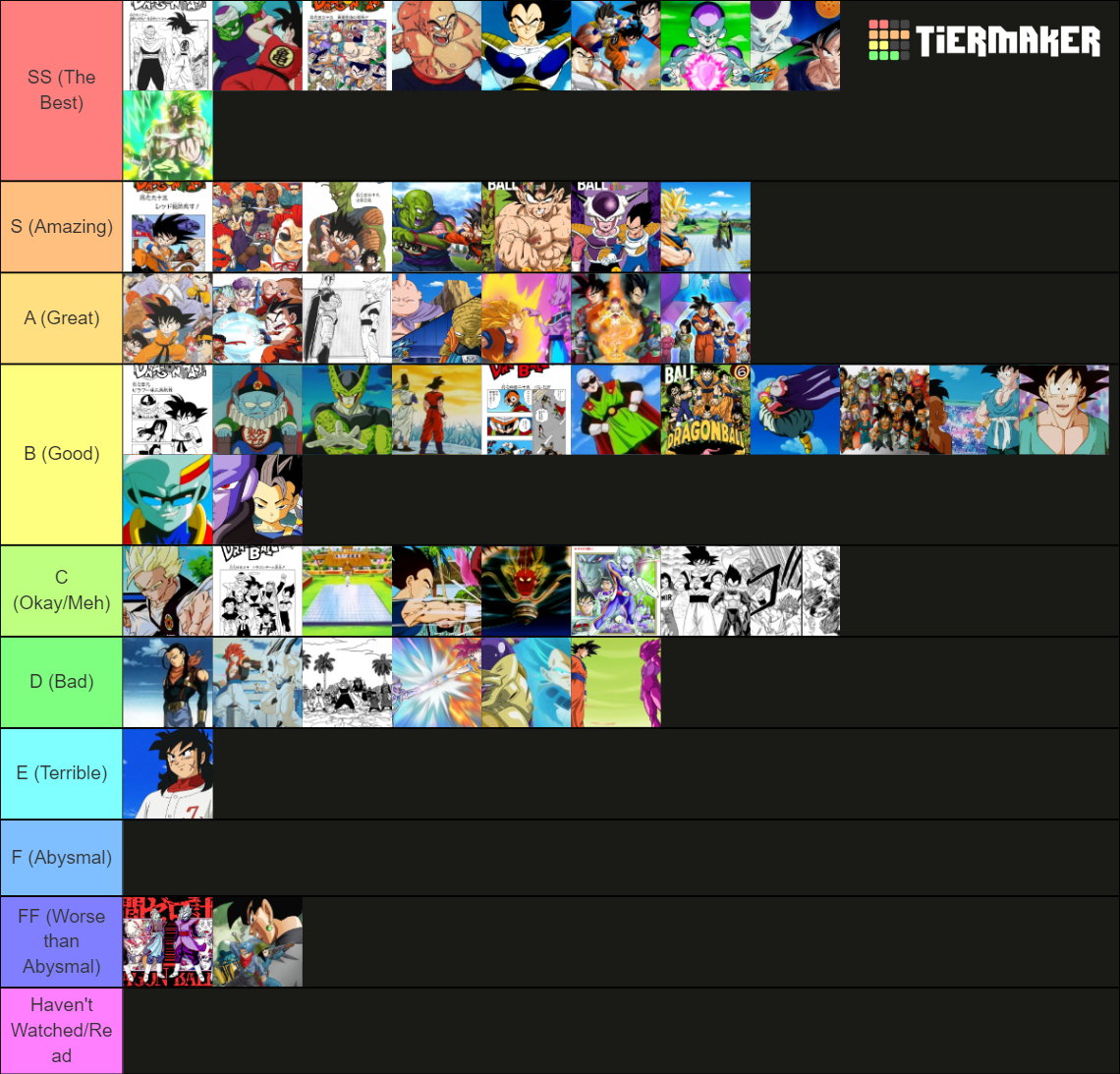 Every Dragon Ball Arc w/Adaptations (Manga/Anime/Kai/Etc.) Tier List ...