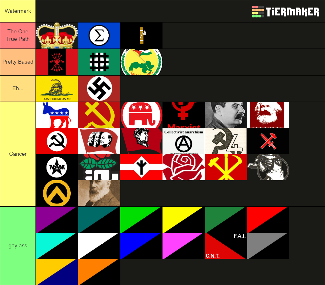 Political Ideologies Tier List (Community Rankings) - TierMaker