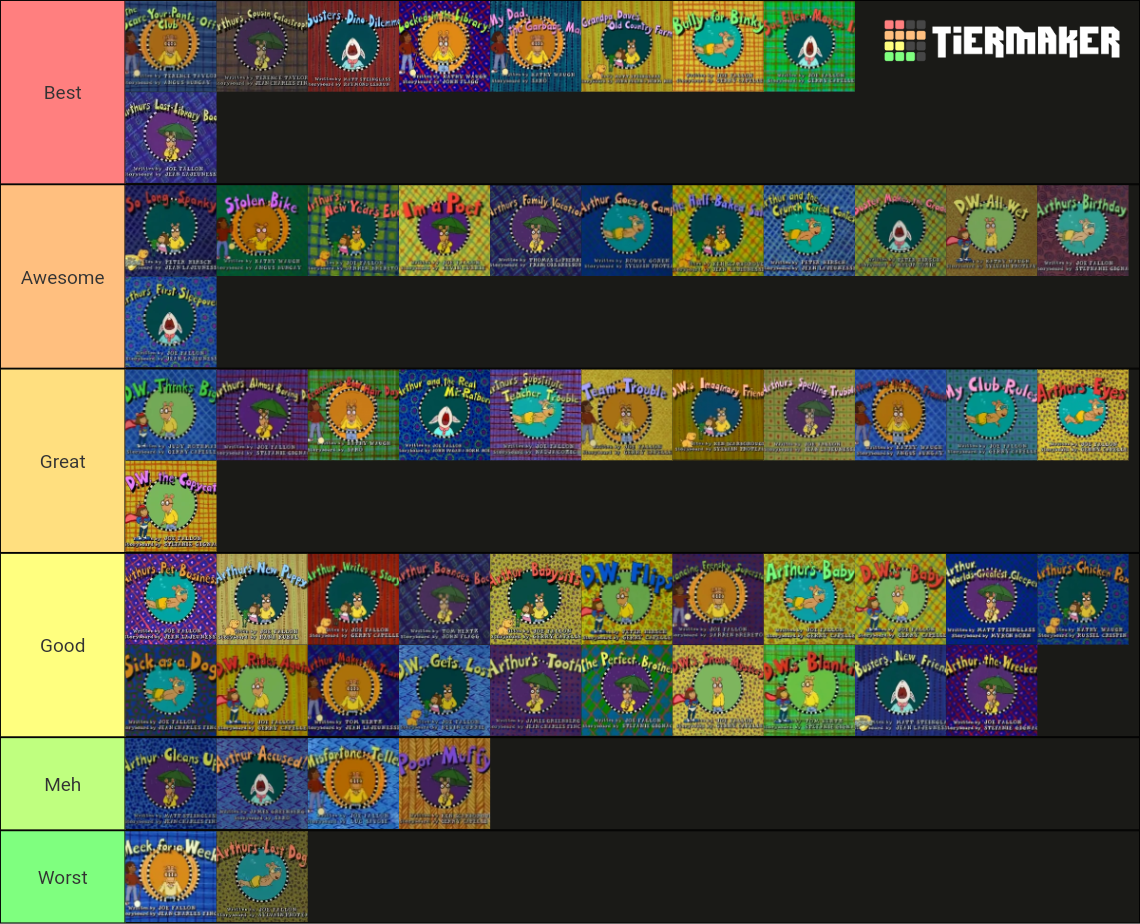 Arthur Season 1 Episodes Tier List (Community Rankings) - TierMaker