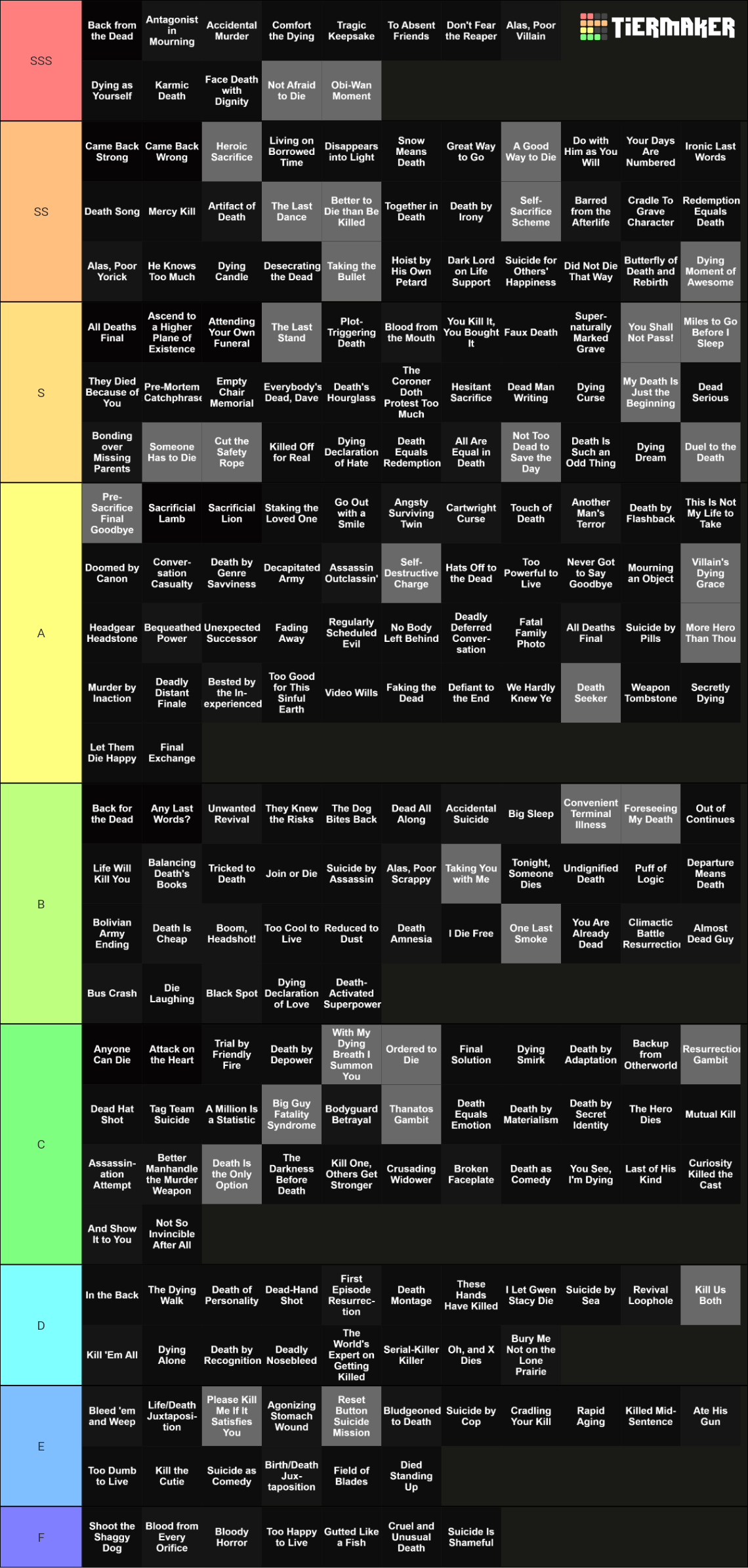 Death Tropes Tier List (Community Rankings) - TierMaker