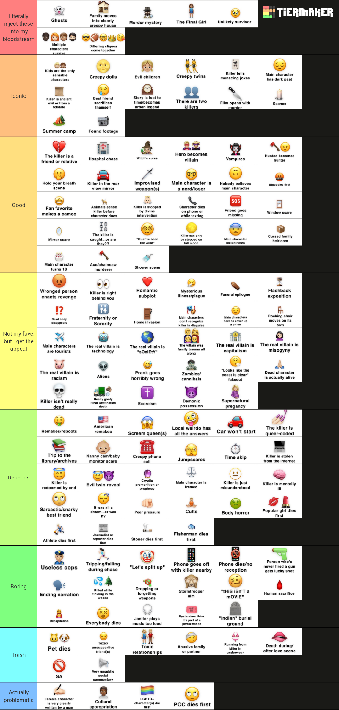 Horror Movie Tropes Tier List (Community Rankings) - TierMaker