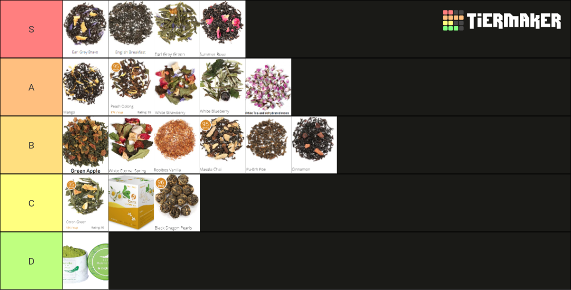 Tea Tier List (Community Rankings) - TierMaker