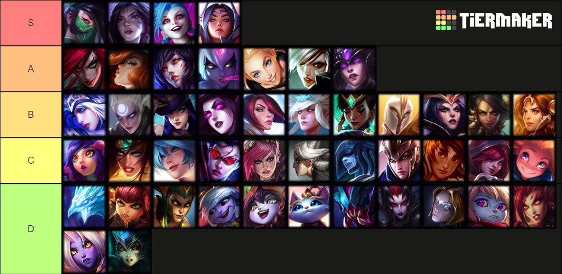League of Legends Female Champions Tier List (Community Rankings ...