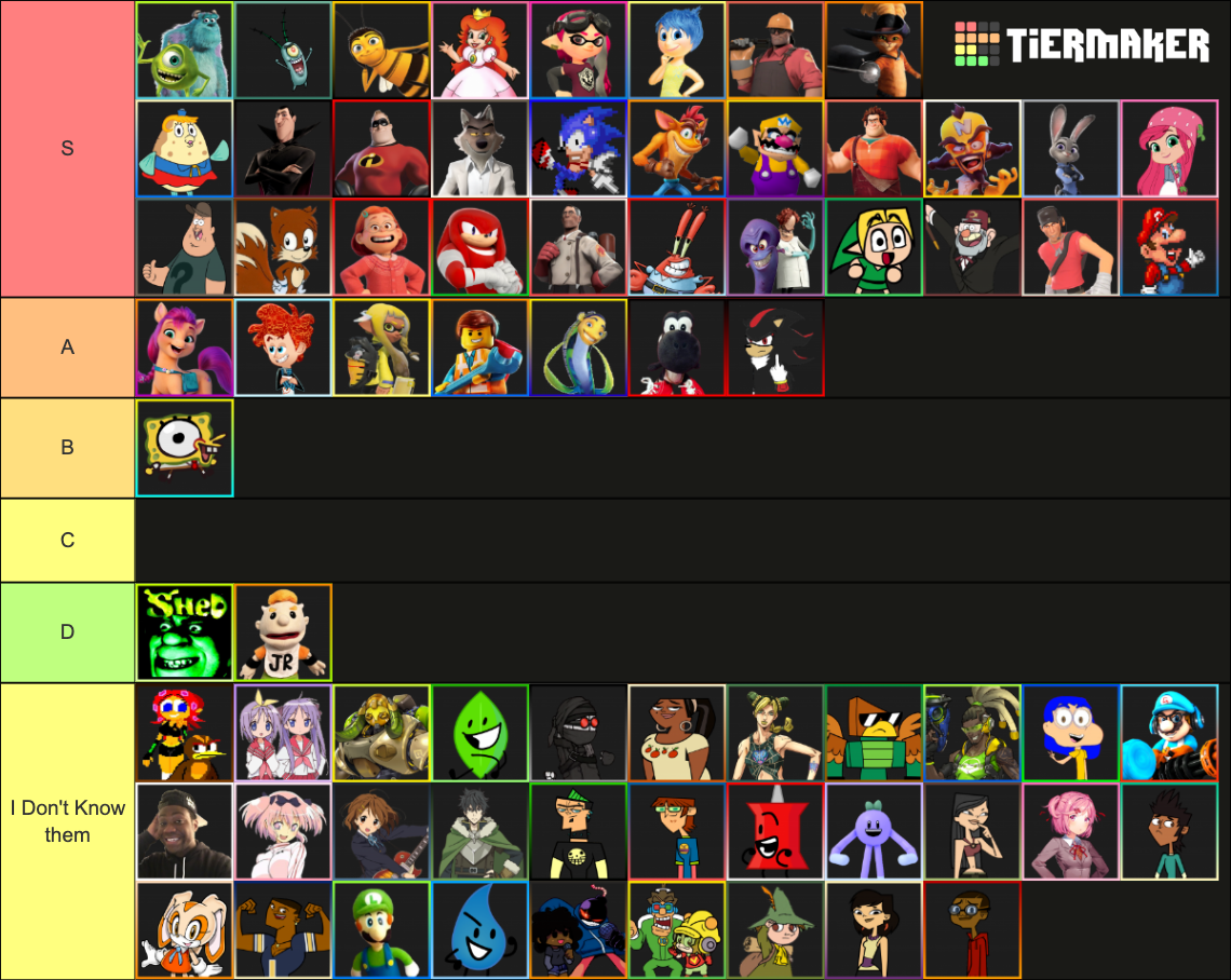Lawl Dimensions Considered Characters Tier List (Community Rankings ...