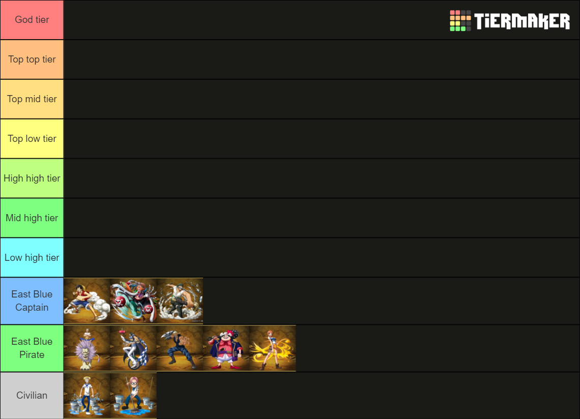 One Piece Power Scale 450 Characters Multiple Forms Tier List Community Rankings Tiermaker