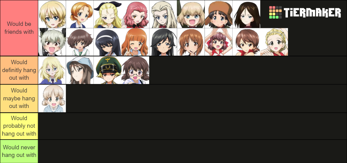 GuP Characters Hanging out Tier List (Community Rankings) - TierMaker