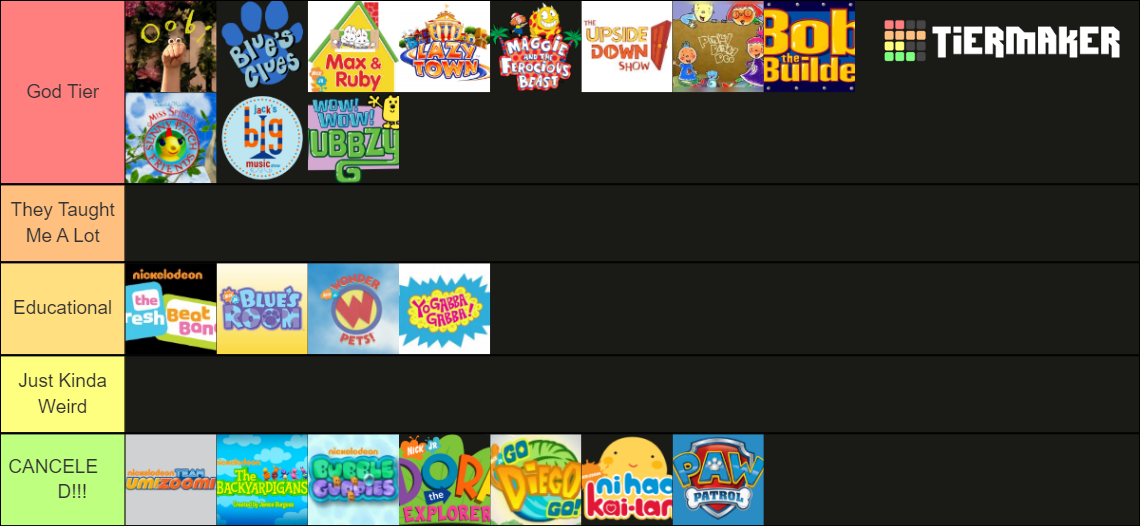 Nick Jr./Noggin Shows Tier List (Community Rankings) - TierMaker Nick Jr./Noggin Shows Tier List (Community Rankings) - TierMaker