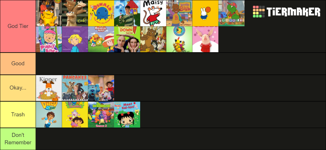 Noggin Shows Tier List (Community Rankings) - TierMaker