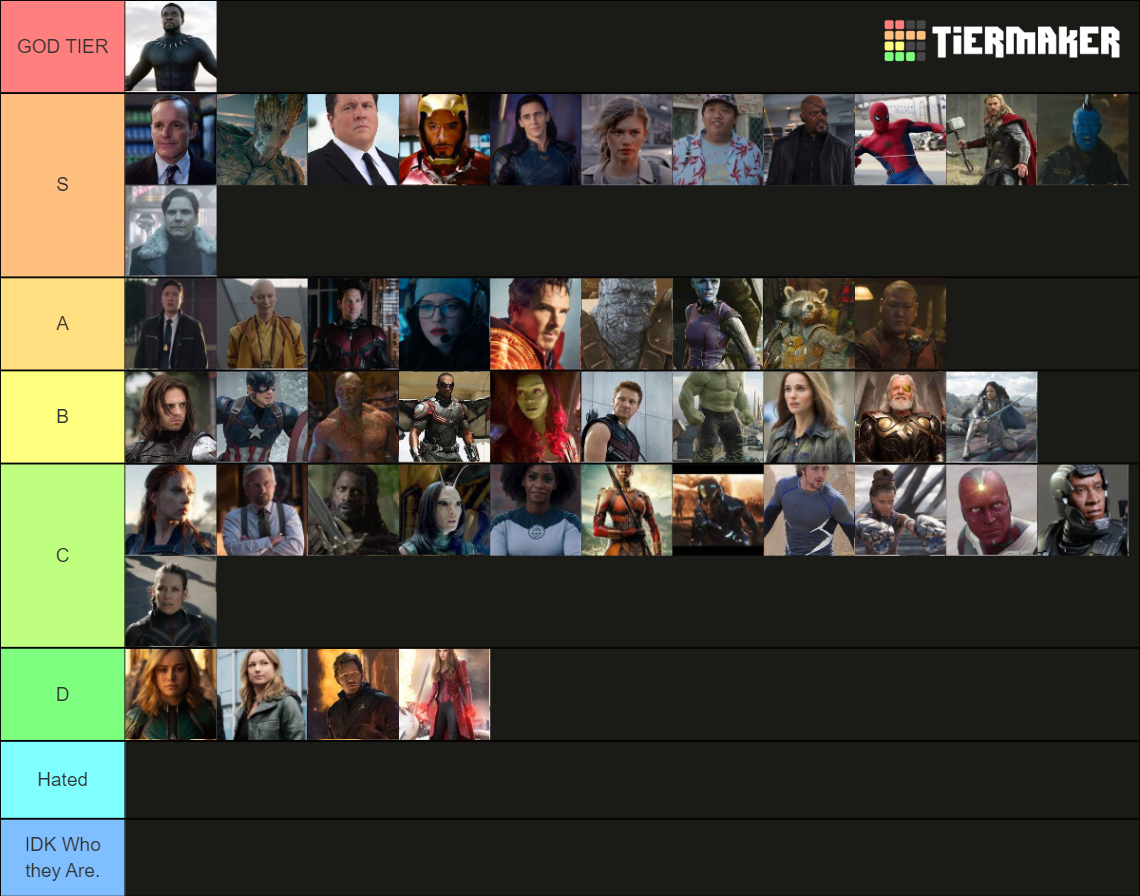 Every MCU character ranking. Tier List (Community Rankings) - TierMaker