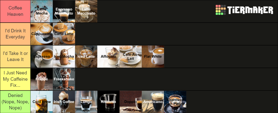 Types of Coffee Drinks Tier List (Community Rankings) - TierMaker