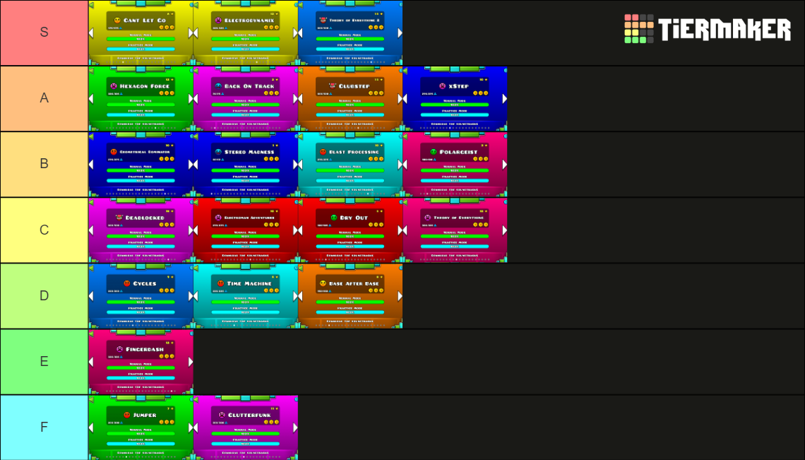 Geometry Dash Main Robtop Levels Tier List (Community Rankings) - TierMaker