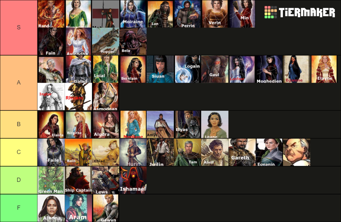 The Nerdy Wordy Book Club Wheel of Time Character Tier List (Community ...