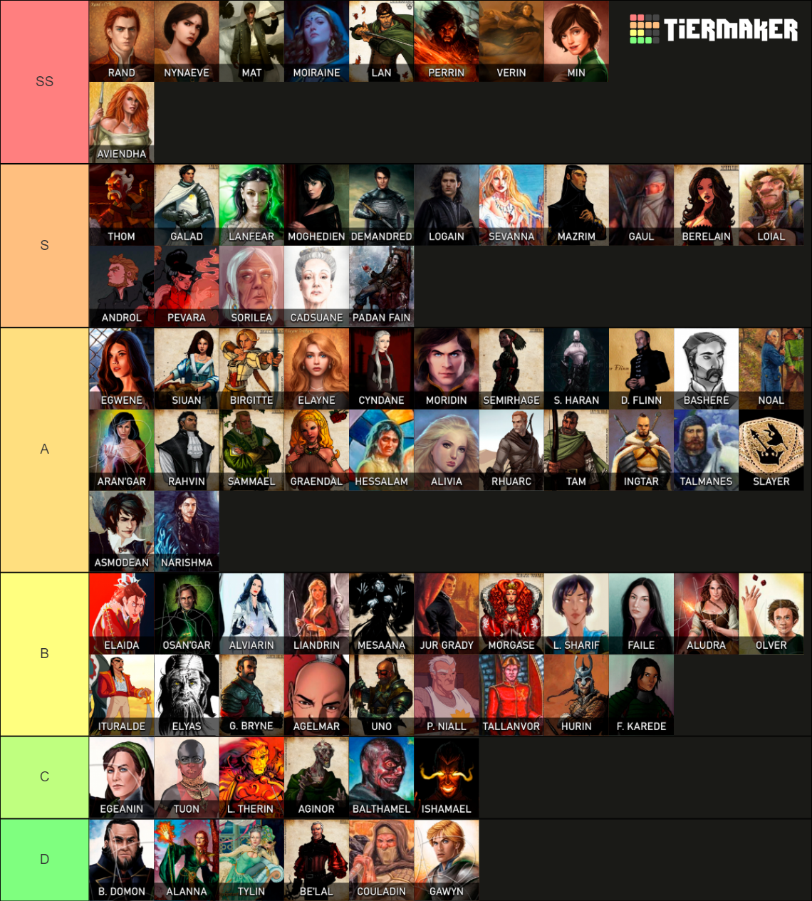 ULTIMATE Wheel of Time Character Tier List (Community Rankings) - TierMaker