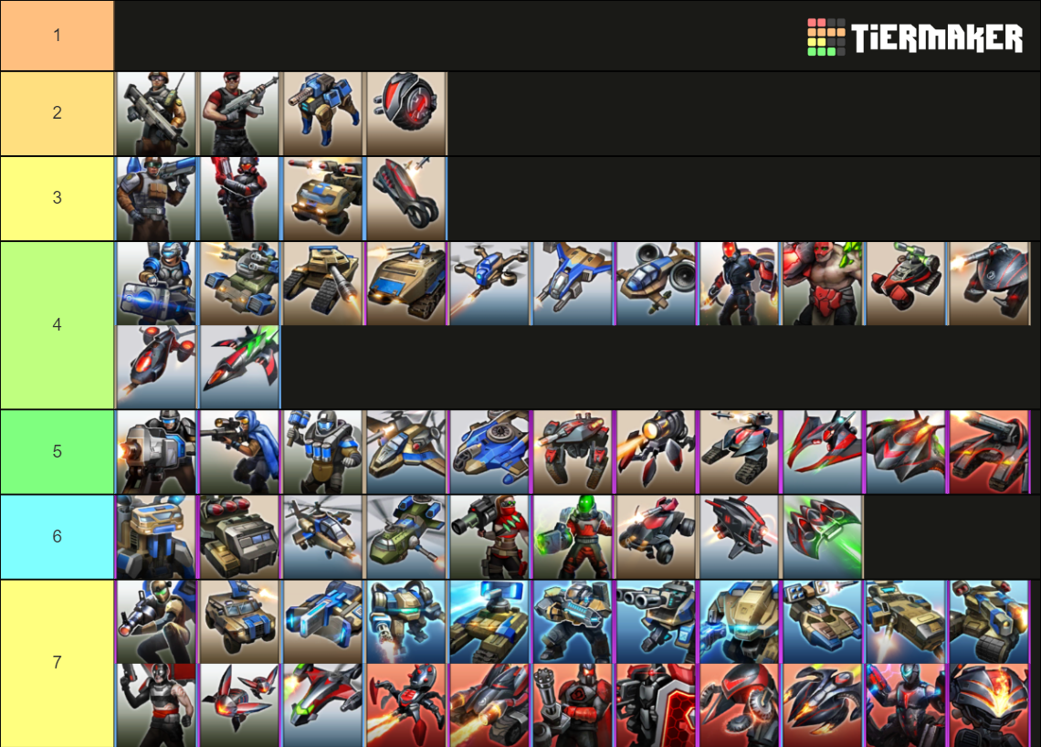 C&C rivals tier (ALL units) Tier List (Community Rankings) - TierMaker