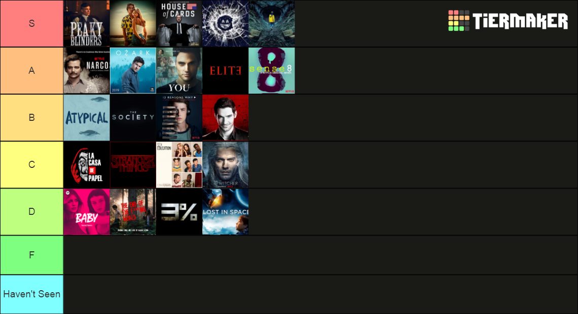 Netflix Original Series (As of Dec. 2020) Tier List (Community Rankings ...