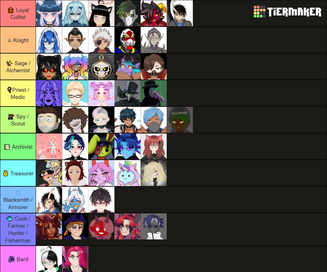VTuber (Subathon) Maker V2 Tier List (Community Rankings) - TierMaker