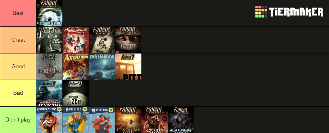 Fallout DLC Tier List (Community Rankings) - TierMaker