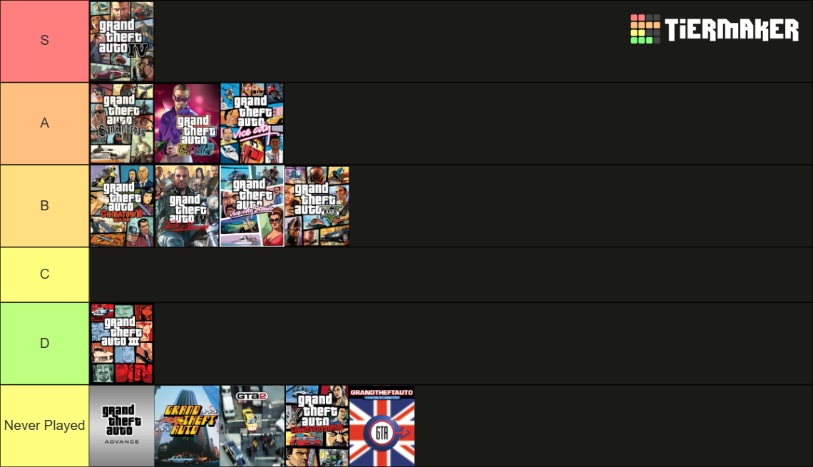 Grand Theft Auto Games Tier List (Community Rankings) - TierMaker