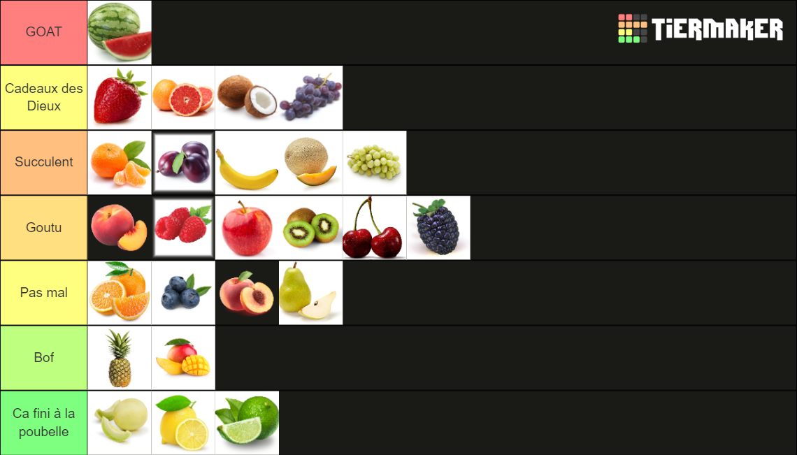 Fruit Tier List (Community Rankings) - TierMaker