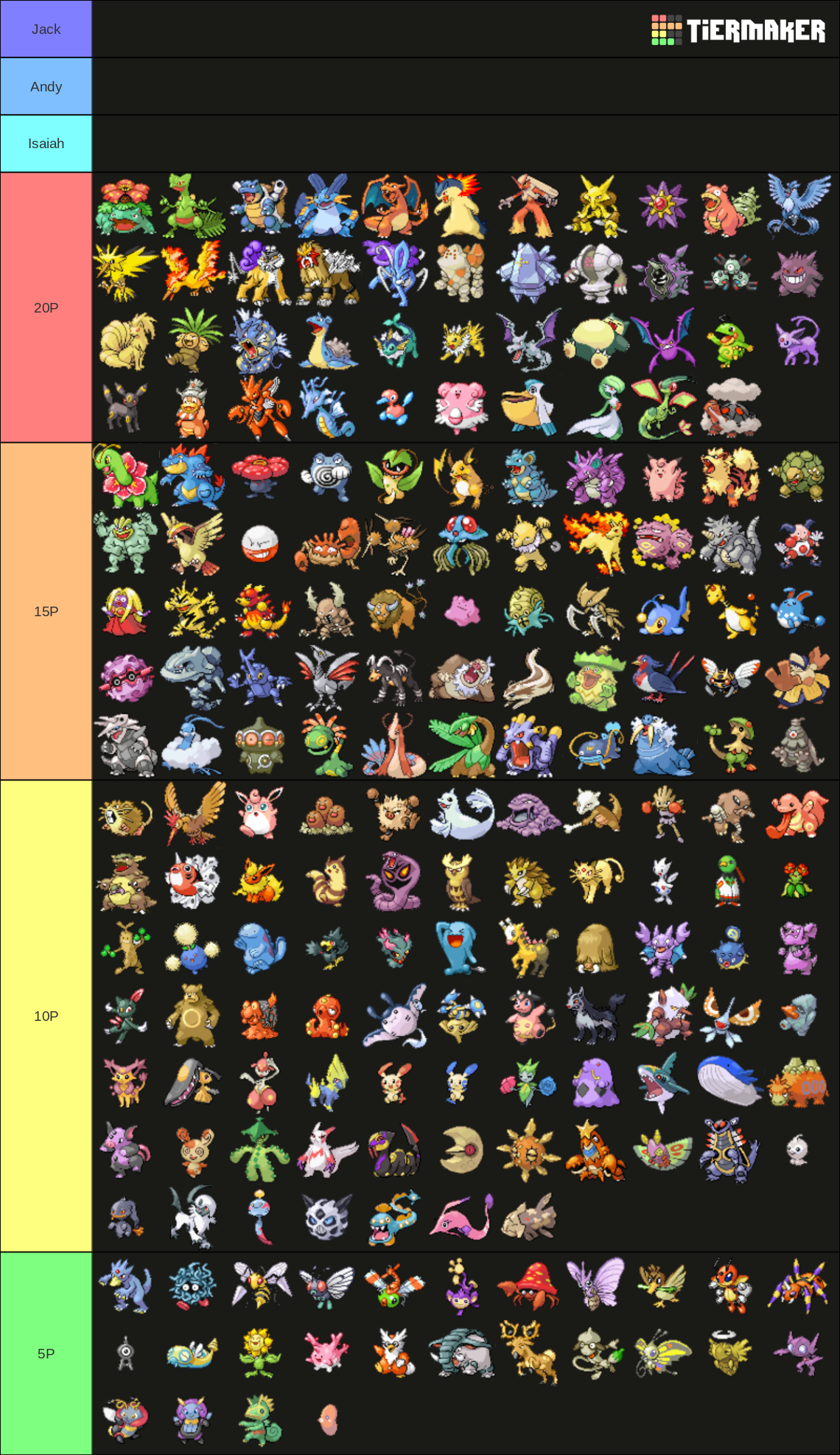 All Fully Evolved Gen 1-3 Pokemon Tier List (Community Rankings) - TierMaker