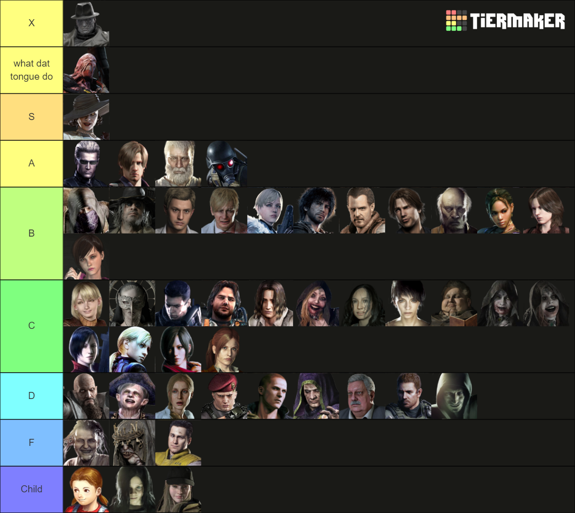 ALL Resident Evil Characters - 2021 Tier List (Community Rankings ...