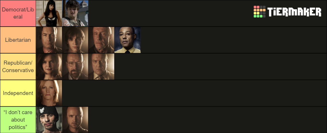 Breaking Bad Characters Political Spectrum Tier List (Community ...