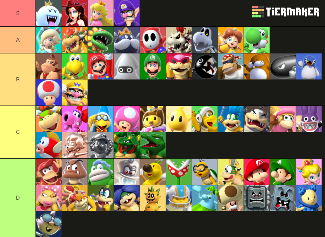 Super Mario Characters Tier List (Community Rankings) - TierMaker